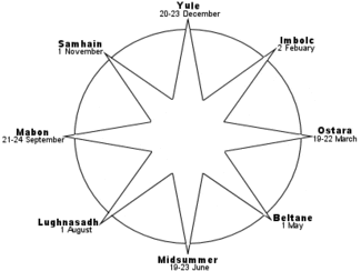 Celtic Holidays & Calendars - Faehallows School of Magic Celtic Holidays